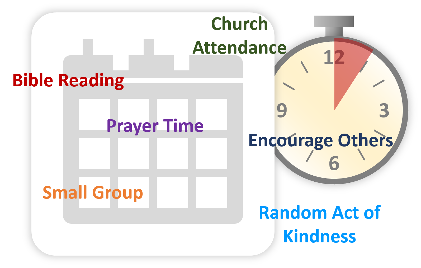 Spiritual Growth Plan Chart Pin On Evangelism